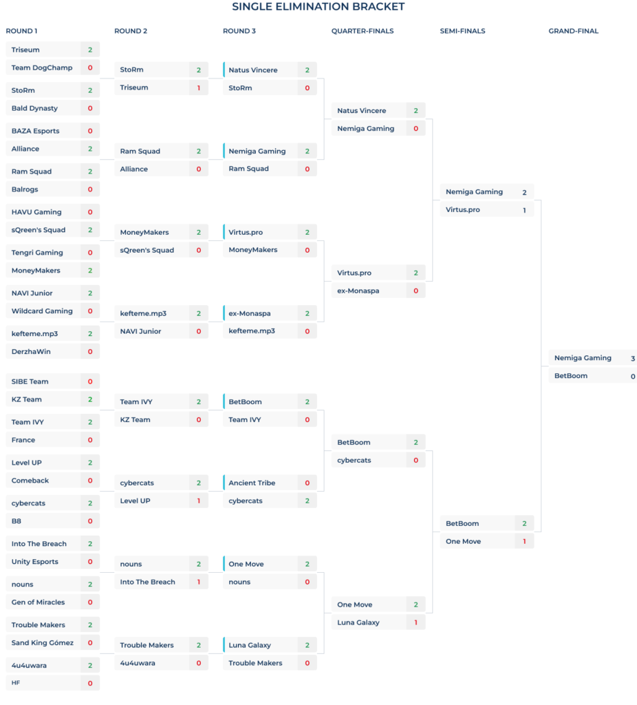 Pinnacle Cup: MaltaVibes - Eden Esports