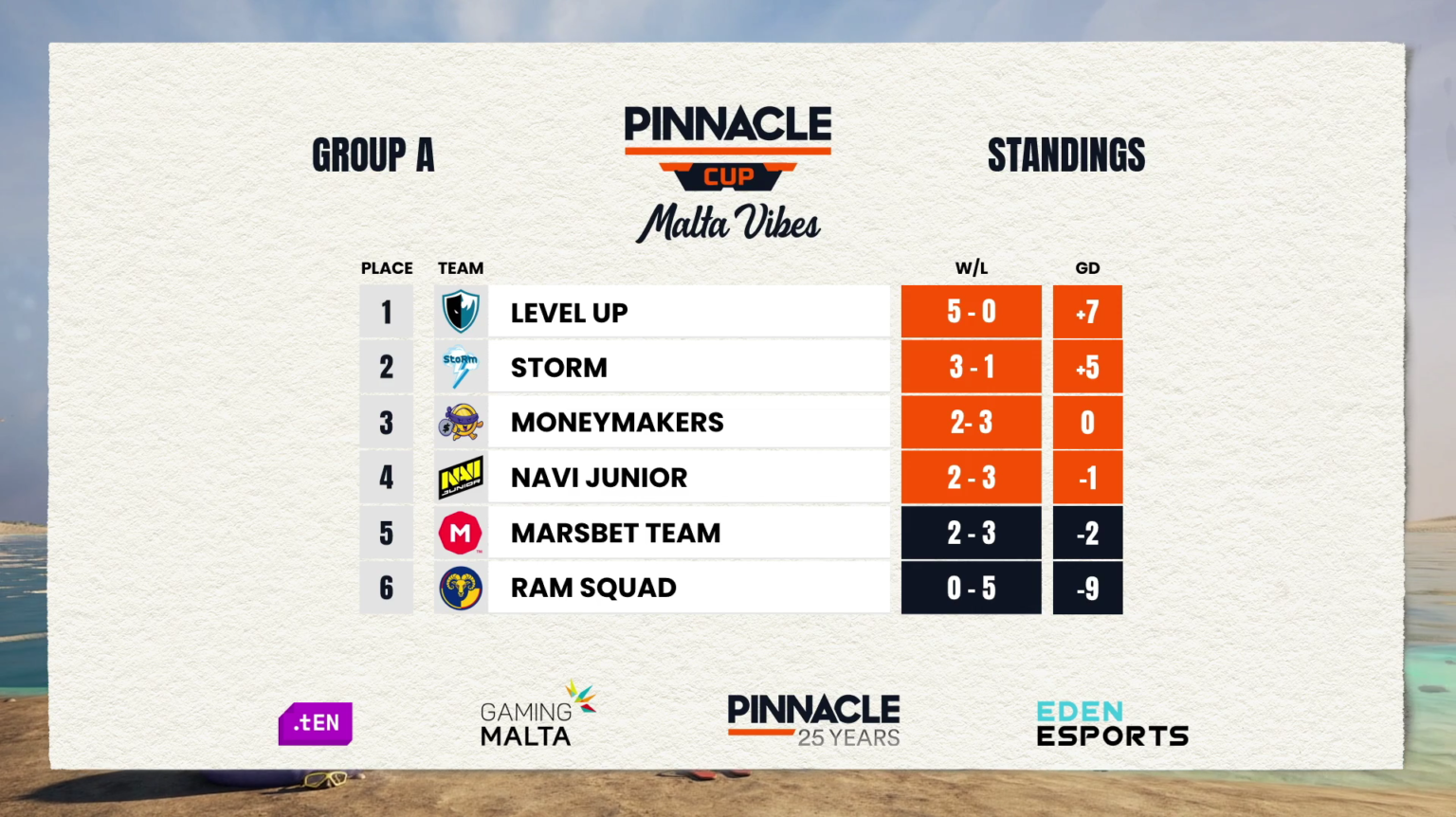 Pinnacle Cup: MaltaVibes - Eden Esports