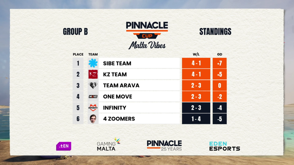 Pinnacle Cup: MaltaVibes - Eden Esports