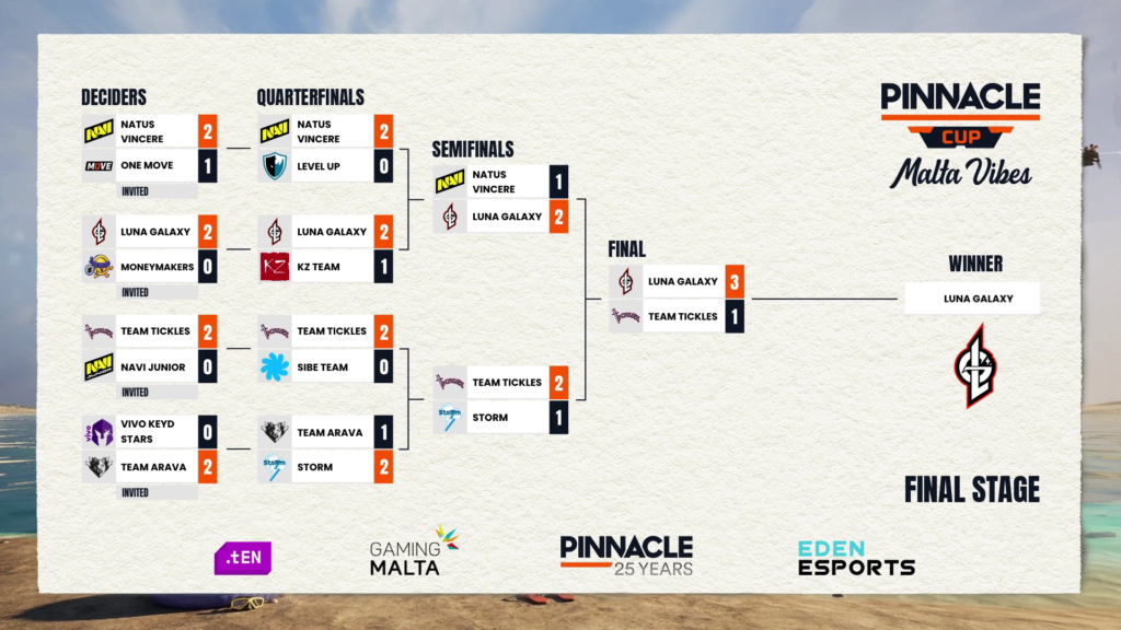Pinnacle Cup: MaltaVibes - Eden Esports